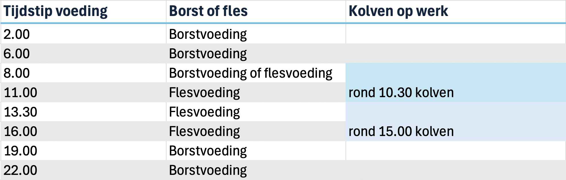 Alles over kolven onder werktijd: kolven op het werk