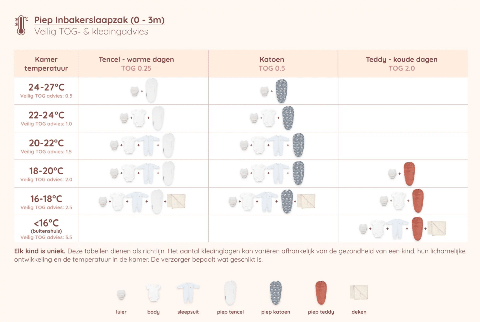 Alles over TOG-waarde: de ideale temperatuur voor jouw baby