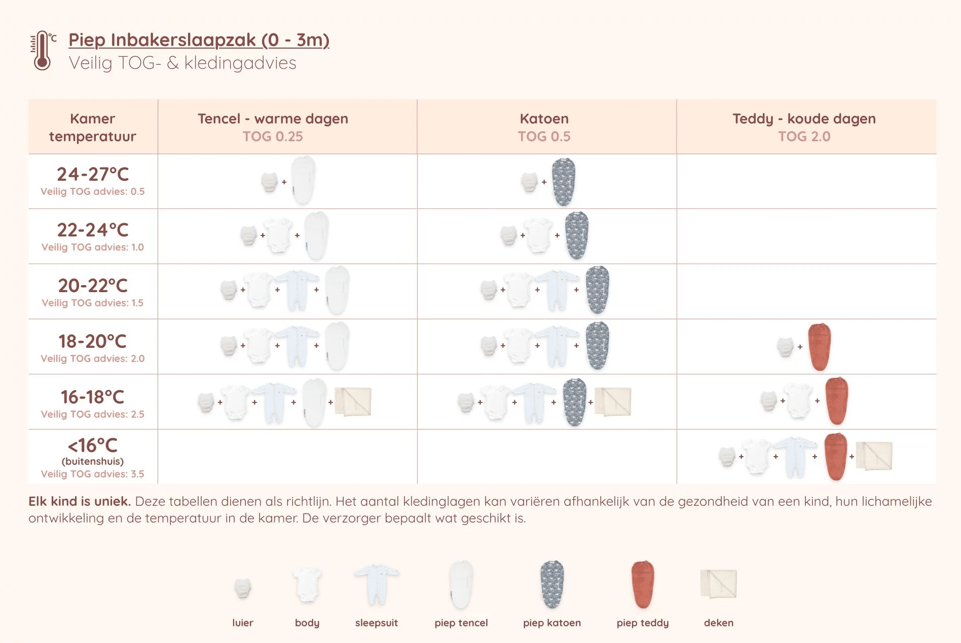 Alles over TOG-waarde: de ideale temperatuur voor jouw baby